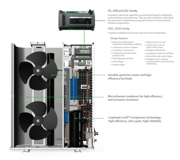 COPELAND คอนเดนซิ่งยูนิต ZX Series With Microchannel | แสงชัยกรุ๊ป