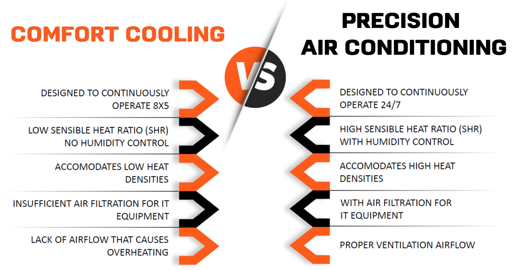 Precision Air Conditioning (PAC) คืออะไร | แสงชัยกรุ๊ป