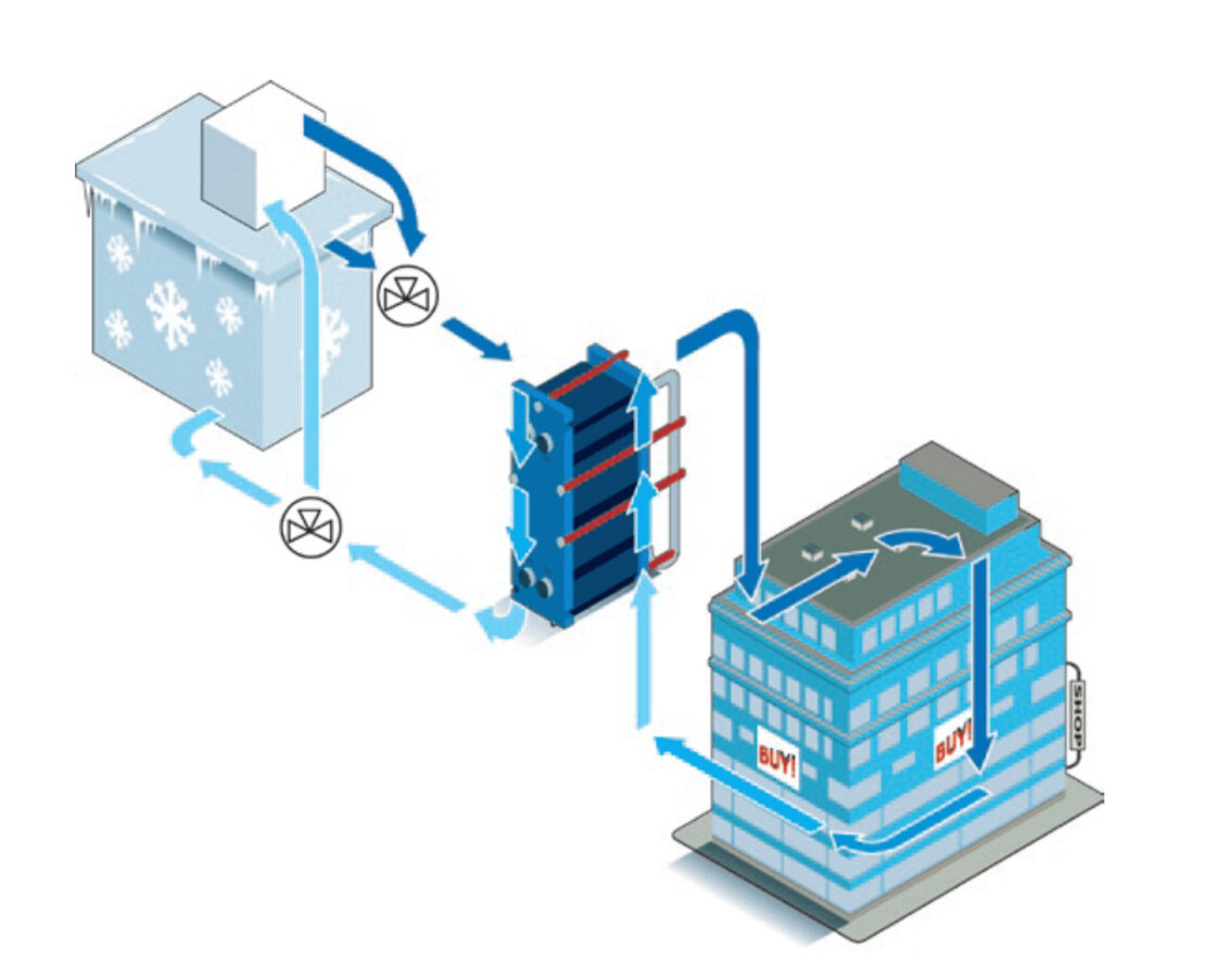 District Cooling หรือระบบพลังงานรวมศูนย์ คืออะไร